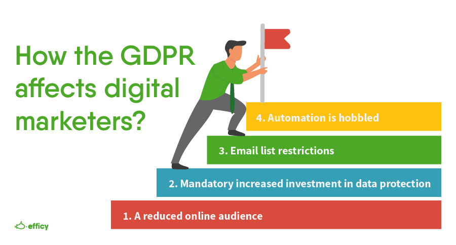 A digital marketer’s guide to the GDPR