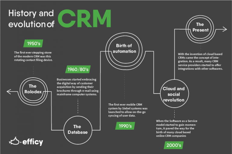 What is a CRM? Learn how a CRM system helps boost your business