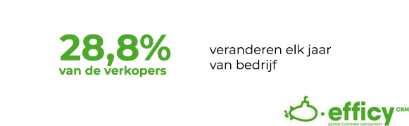 Hoe inhuren u een goede verkoper voor uw verkoopteam?