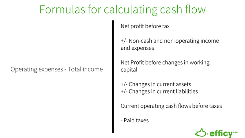 Cash flow: what is it and what is it for? - efficy