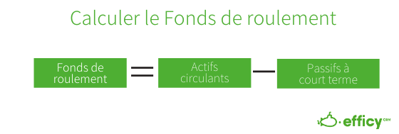 Qu'est-ce que le fonds de roulement ? - Efficy