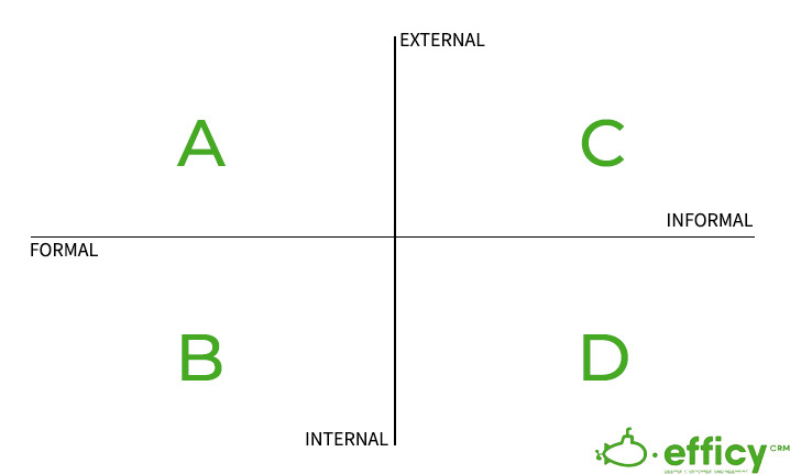 The different types of corporate communication - efficy