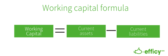 Working Capital: What it is and how to calculate it - efficy