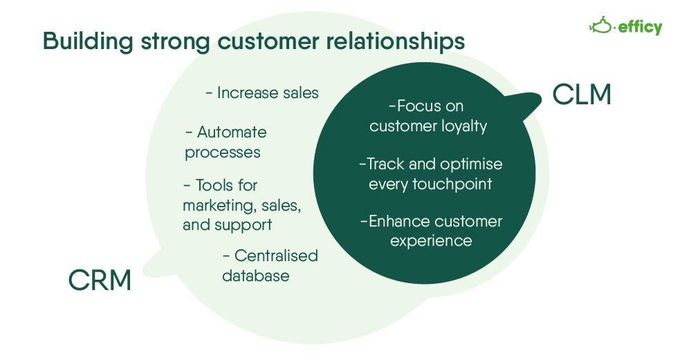 Do you know the customer lifecycle? – Blog Efficy