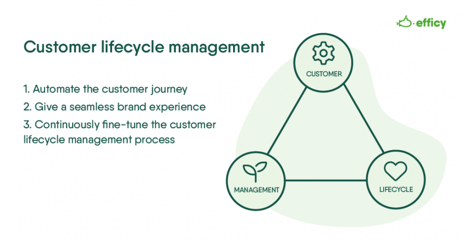 Do you know the customer lifecycle? – Blog Efficy