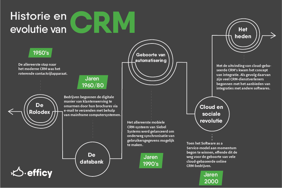 Wat is CRM systeem? Ontdek wat het kan beteken voor jouw organisatie
