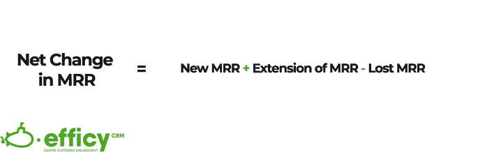 What is MRR and how to calculate it? - Efficy