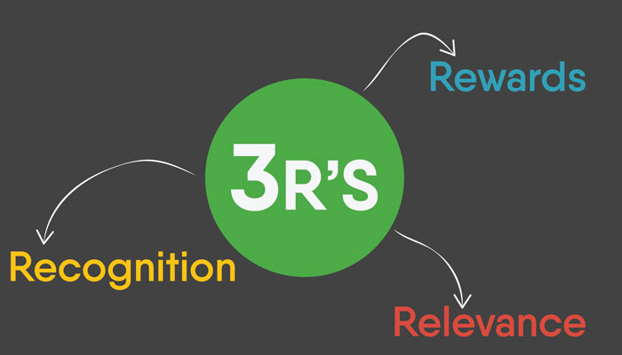 How to maintain customer loyalty using retention software.