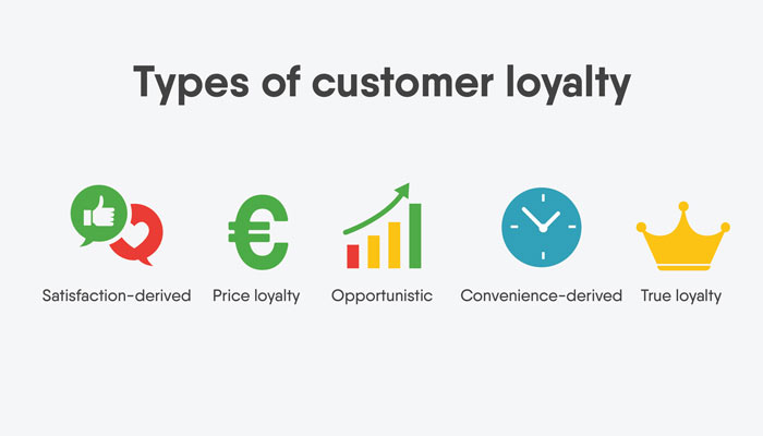 How to maintain customer loyalty using retention software.