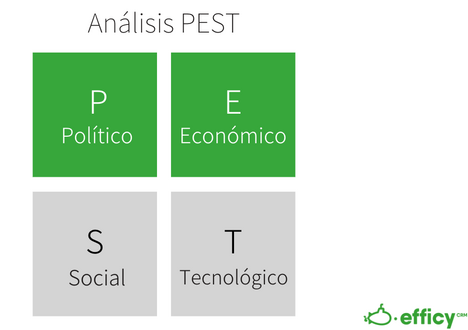Análisis PEST: Qué es y Cómo ponerlo en Marcha | efficy