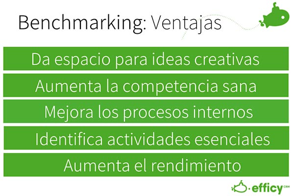 Benchmarking: Qué es y Cómo puede Ayudarte en tu Negocio | efficy