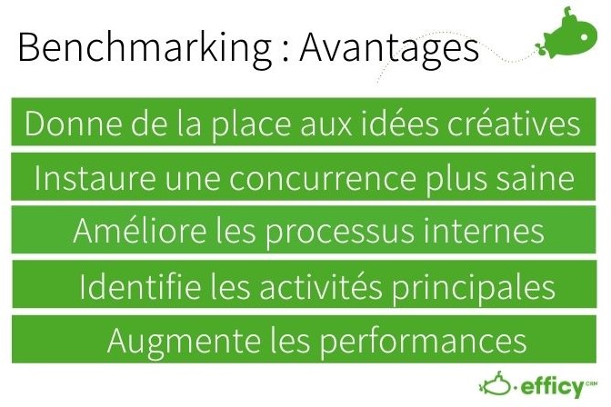 L'analyse comparative : ce qu'elle est et comment elle peut aider votre ...