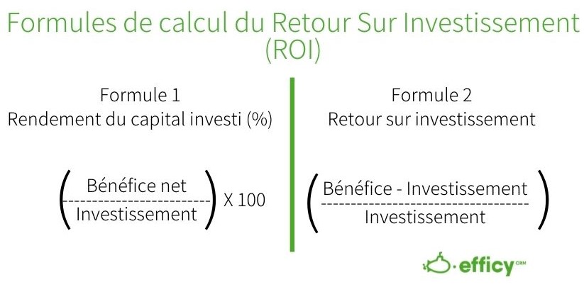 Comment calculer le retour sur investissement (ROI) de mon entreprise ? - efficy