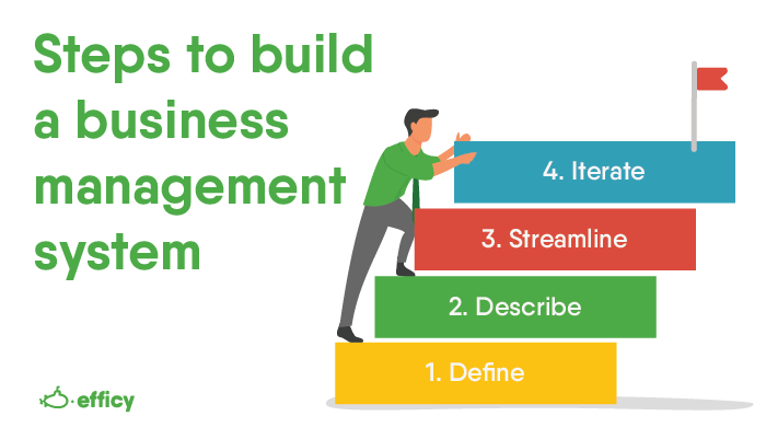 Efficient business management systems