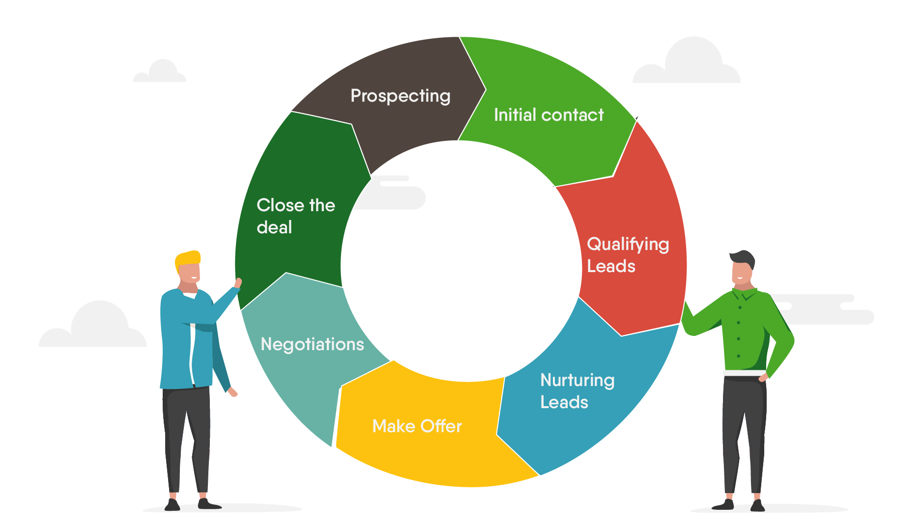 Win more customers now! With this guide to create your own sales cycle