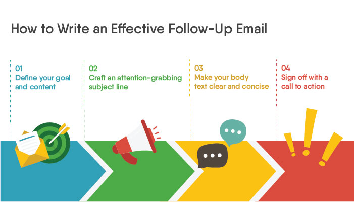 Discover the power of follow-up emails to get sales results