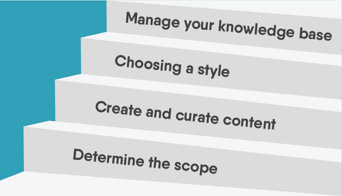 Find Out What a Knowledge Base Is and Why it’s Important