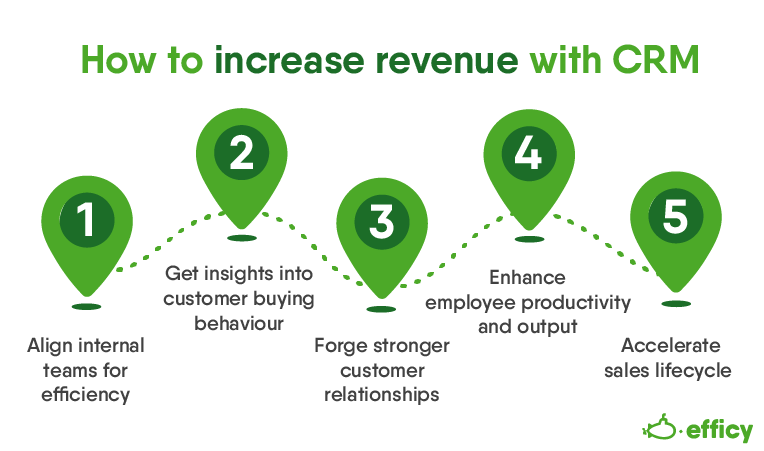 Tips To Use Your CRM To Increase The Revenue In Your Start-Up
