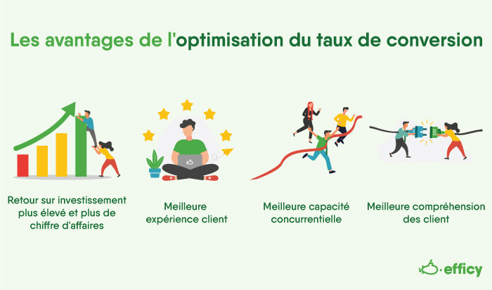 Le Guide Fondamental Pour l'Optimisation du Taux de Conversion (CRO)