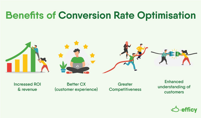 The ultimate guidelines for Conversion Rate Optimisation (CRO)