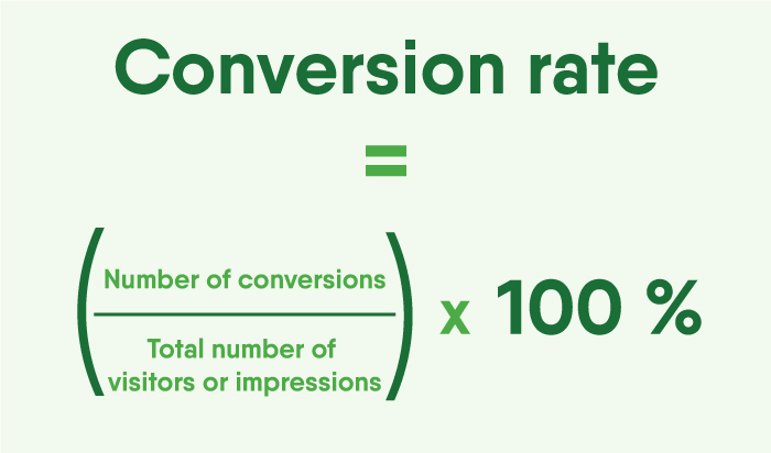 The ultimate guidelines for Conversion Rate Optimisation (CRO)