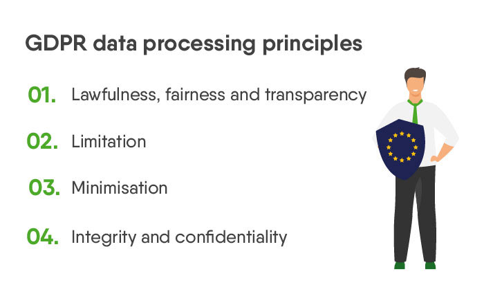 GDPR 2023: Updates, risks and how to protect your personal data