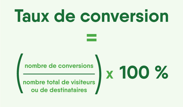 Le Guide Fondamental Pour l'Optimisation du Taux de Conversion (CRO)