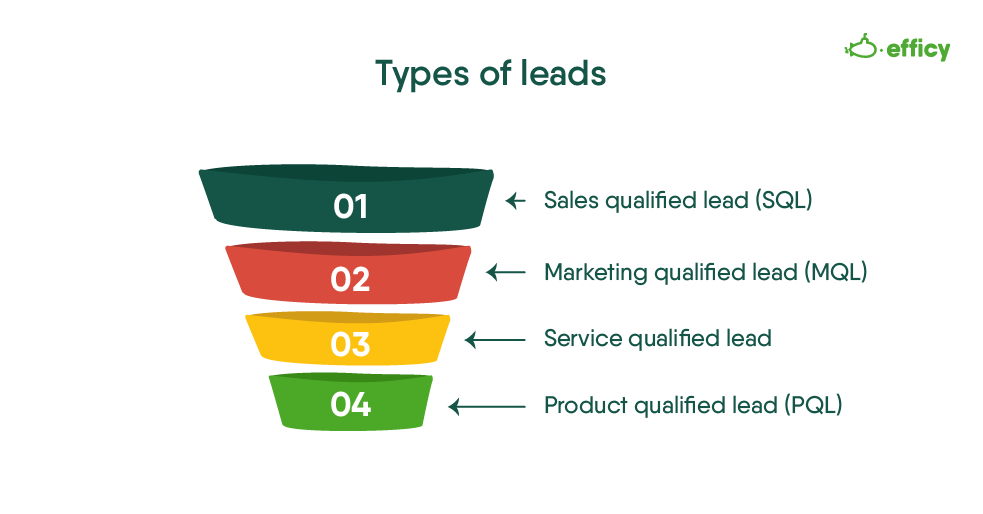 Lead Generation: Your Ultimate Guide for Growth [2024] | efficy
